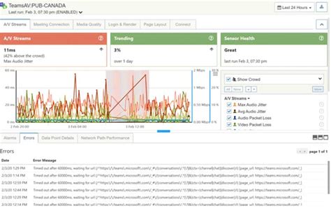 Microsoft Teams Monitoring Use Cases Enhance Unified Collaboration