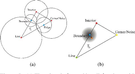 Figure 5 From Detecting Holes In Point Set Surfaces Semantic Scholar