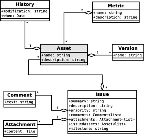 The Metamodel Core Uml Profile Download Scientific Diagram