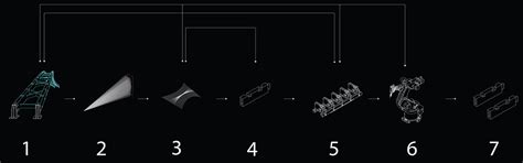 Parametric Workflows My Site