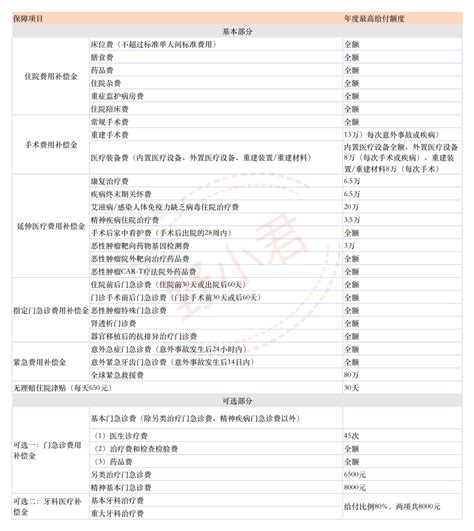 友邦传世无忧2022高端医疗险怎么样4500字长文解析可能是2022最全测评 知乎