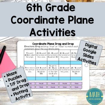 Th Grade Coordinate Plane Distance Learning Activities TPT