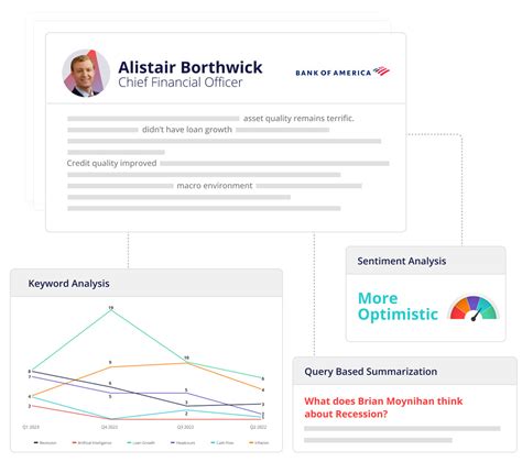 1 Conversational Intelligence Revops Aviso Ai For Sales