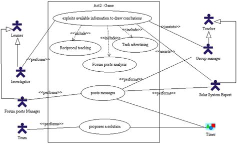 Use Case Diagram For Shooting Game