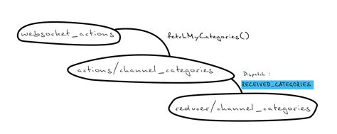 Remove The Websocket Syncing For The Collapseexpand State Of