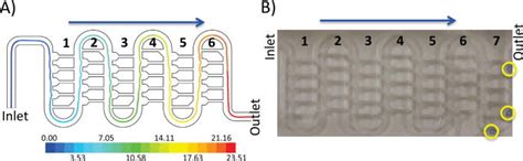 Implementation Of Lagrangian Particle Tracking Model To Predict The