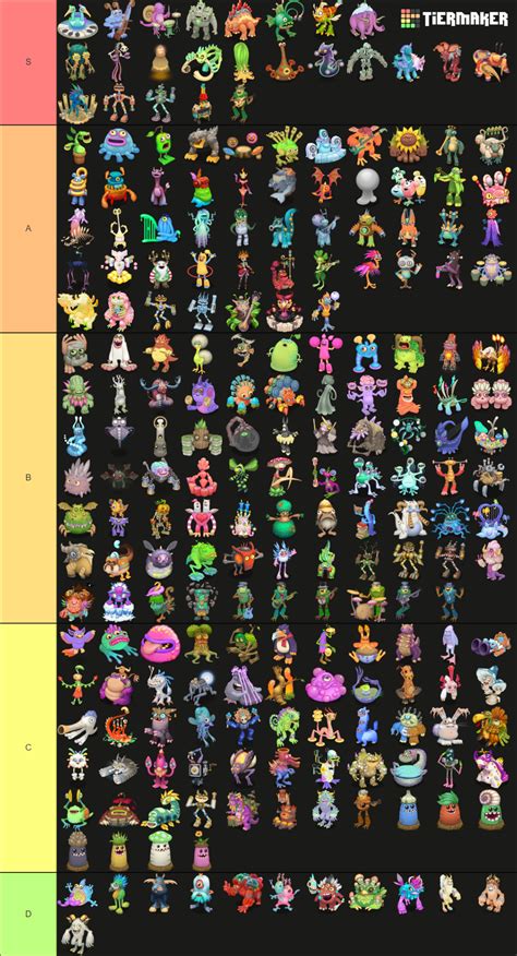 Msm All Monsters Updated Tier List Community Rankings Tiermaker
