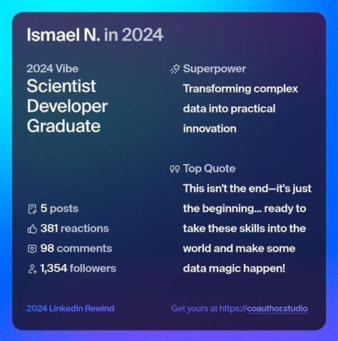 datascience innovation machinelearning linkedinrewind 2024wrapped