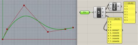 mathematically and graphically describe a curve bezier curve spline
