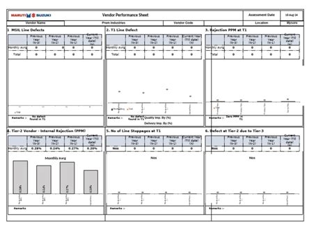 02 Vendor Performance Data Pdf