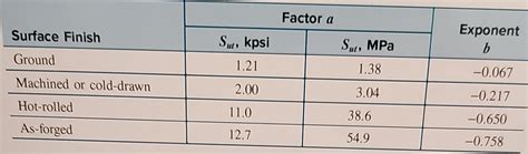 Solved Begin Tabular L C C C Multirow Surface Chegg Com
