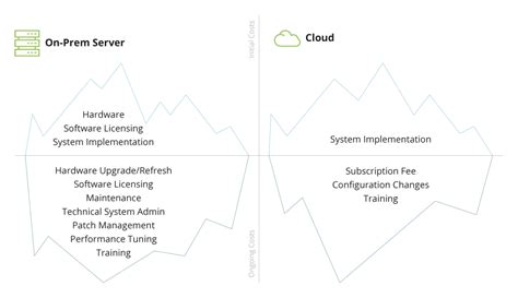 5 Application Migration Strategies For Enterprise Software