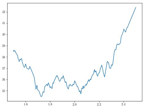 Pandas Median Based Linear Regression In Python Stack Overflow