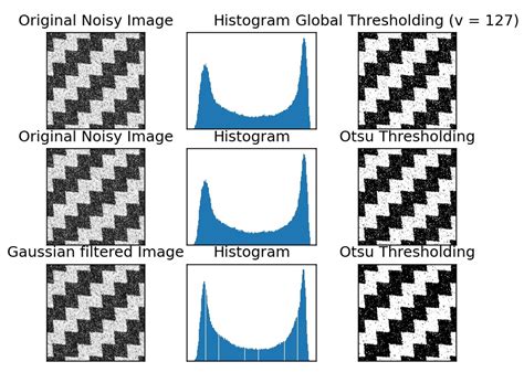 Thị Giác Máy Tính Với Opencv Python Bài 4 Phần 3 Tạo Ngưỡng Hình ảnh