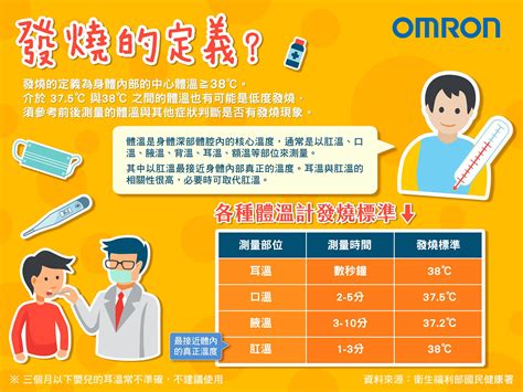 Omron Healthcare 【🤒發燒小知識】 資料來源：國民健康署 怎麼樣才算發燒呢 發燒的時候該怎麼辦 不要緊張！讓小編來告訴你😇