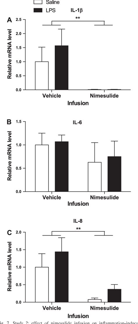 Figure 1 From Prostaglandins Mediate The Fetal Pulmonary Response To