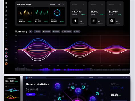 Eclipse Figma Dashboard Ui Kit For Data Design Web Apps By Alien
