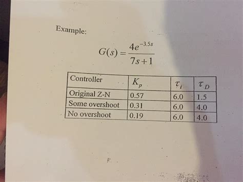 Solved Example G S E S S Use Zeigler Nichols Chegg