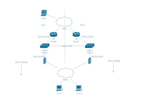solved firepower ftd fmc 6 7 bgp route insertion cisco community