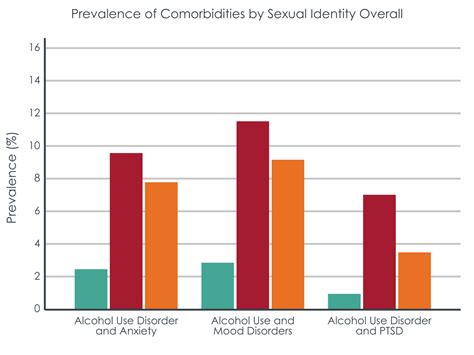 Alcohol Tobacco And Co Occurring Psychiatric Disorders In A National