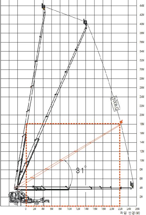 고소작업차 사고원인 분석 업무사례 Handt 기술법인 고소작업차 사고원인 분석 업무사례 Handt 기술법인