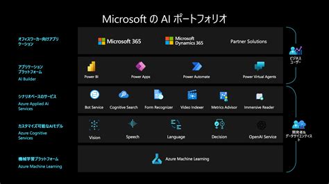 Azure Ai Azure Machine Learning Playbook