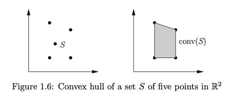 Solved Generate The Valid Inequalities Needed To Describe