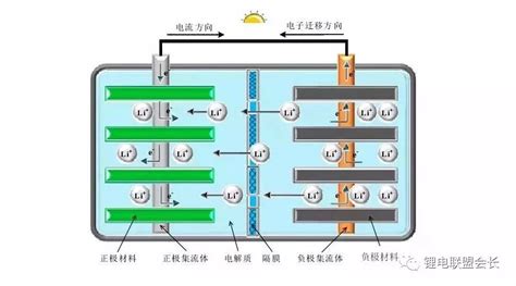 制作锂电池的七个步骤 锂电池点焊机制作 锂电池化成的 第16页 大山谷图库