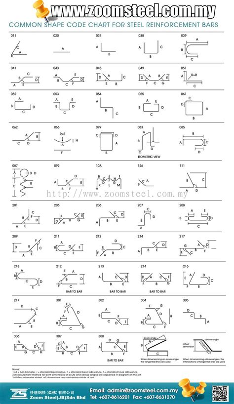 standard rebar shapes