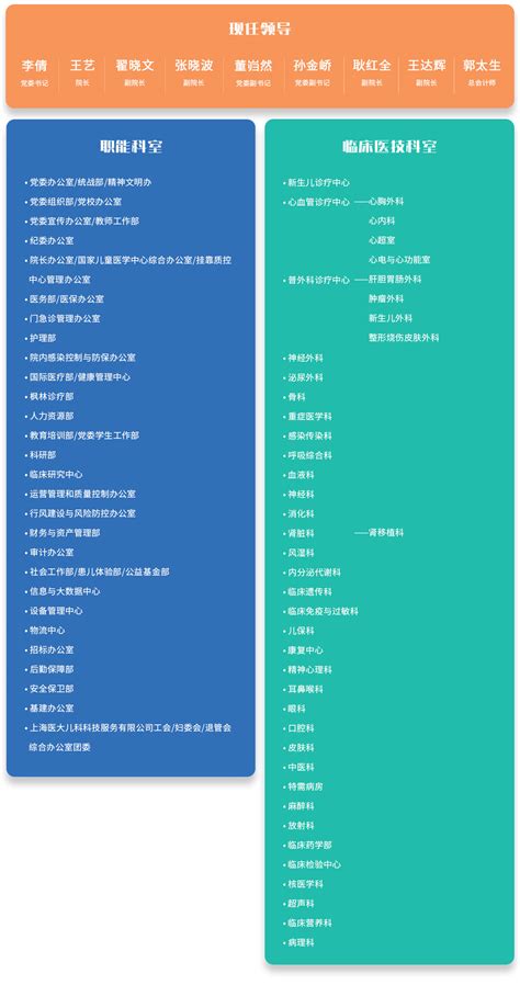 复旦大学附属儿科医院
