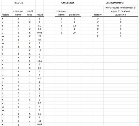 Need Dax Script To Count Using Several Criteria Microsoft Fabric