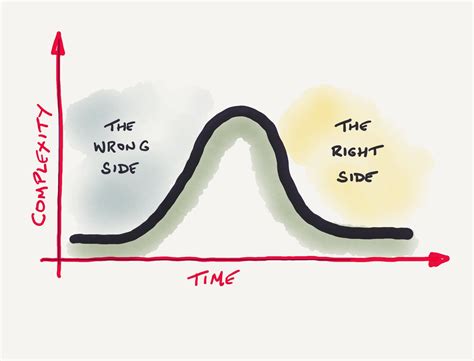 The Wrong Side Of Complexity The National Infrastructure Commission S