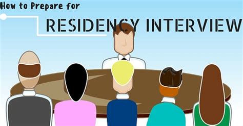 How To Prepare For Residency Interview Best Guide Wisestep
