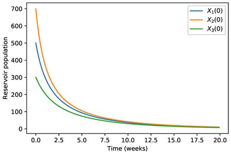 Mathematics Special Issue Modelling And Analysis In Biomathematics