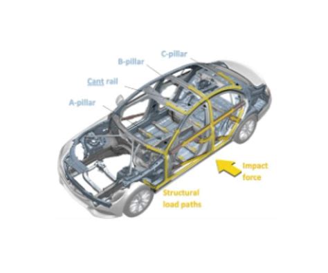 Virtual Validation Bogar Engineering Technologies