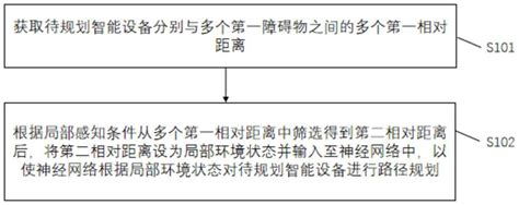 Path Planning Method And Device Eureka Patsnap