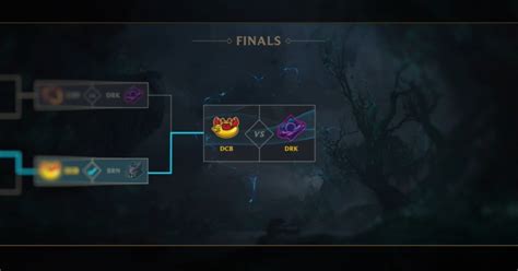 Lol ¿qué Es Clash En League Of Legends