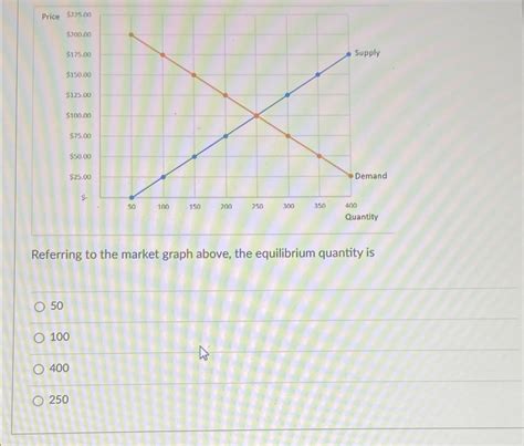 Solved Referring to the market graph above, the equilibrium | Chegg.com