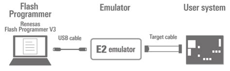 E2 Emulator With Programming Function Renesas