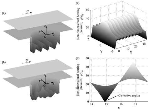 Research Mingfeng Qiu