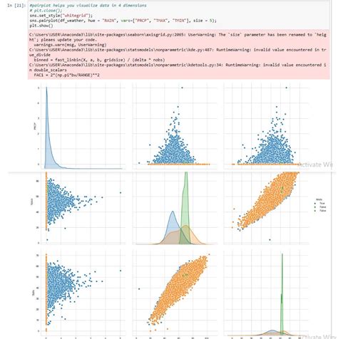 machine learning rainfall prediction using decision tree classifier