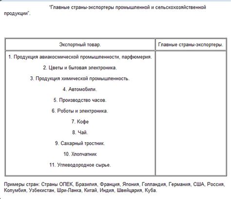 Ответы Mail Составьте таблицу Главные страны экспортеры промышленной