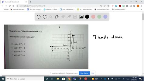Solved The Graph F X And Its Transformation G X Which Equation Correctly Models G X The