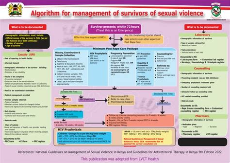 Sgbv Algorithm Used In Healthcare Facilities Pdf