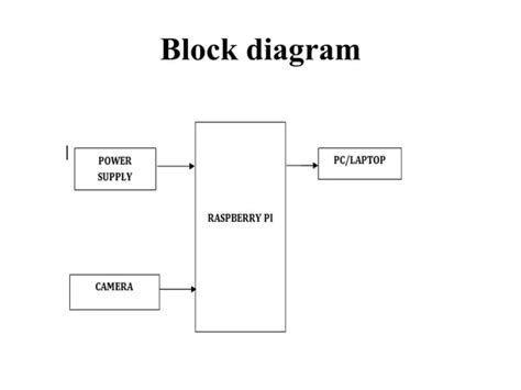 Emotion Recognition And Drowsiness Detection Using Pythonppt