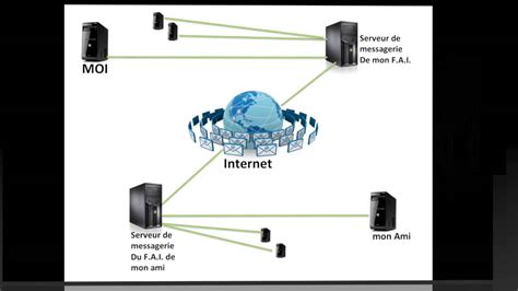 Comment Fonctionne Une Messagerie Exchange En Entrepr Vrogue Co
