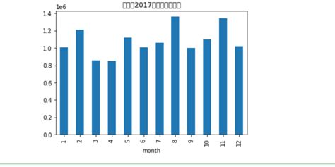 python大数据分析股票数据可视化 让寂寞远行 博客园