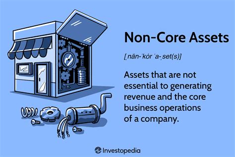 Non Core Assets Meaning Overview Examples