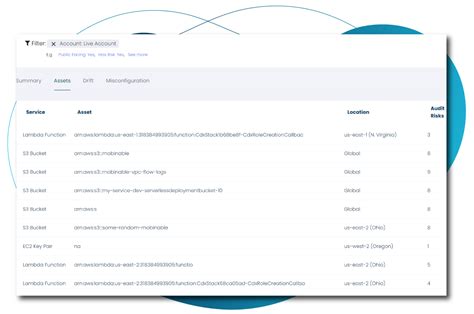 Cloud Security Platform Gcp Aws Cloudanix