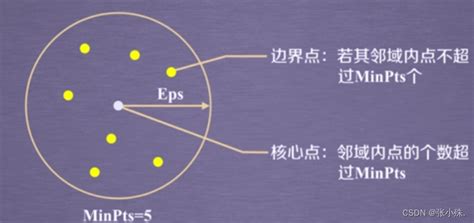 基于slic超像素和bdscan算法的合成纹理图像及sar图像的分割